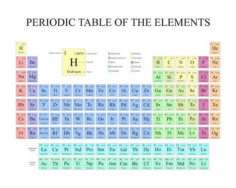 Premium Vector Periodic Table Of Elements Vector Illustration