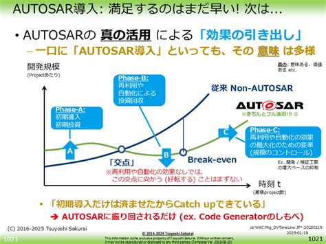 Autosar導入で期待される「再利用」と「自動化」を本当に実現するための条件：autosarを使いこなす（34）（1 4 ページ） Monoist
