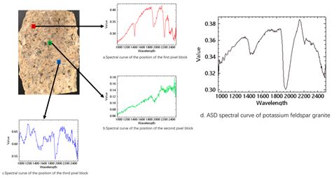 Hyperspectral Rock Classification Method Based On Spatial Spectral Multidimensional Feature Fusion