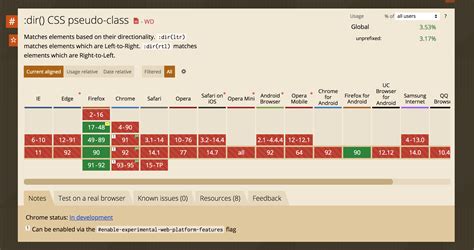 Lectorsdir Supported In Chrome · Issue 11868 · Mdnbrowser