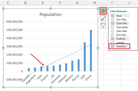 Ways To Add A Trendline In Microsoft Excel How To Excel