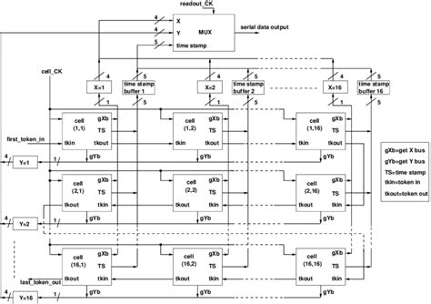 Digital Readout Architecture Of The Dnw Maps Sensor With Sparsified Download Scientific Diagram