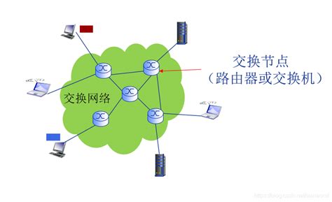 计算机网络 什么是计算机网络？计算机网络的定义。 Csdn博客