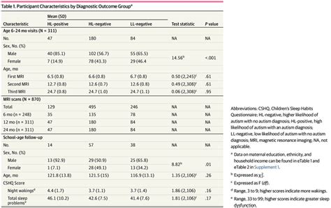 Enlarged Perivascular Spaces In Infancy And Autism Diagnosis Rscience