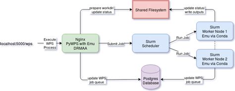 Pywps