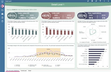 knowage on linkedin datavisualization opensource analytics