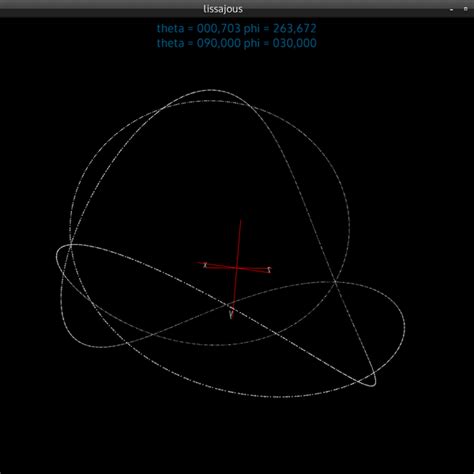 3d Lissajous Rendering With Processing