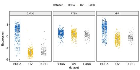 Facilitating Exploratory Data Visualization Application To Tcga Genomic Data Articles Sthda