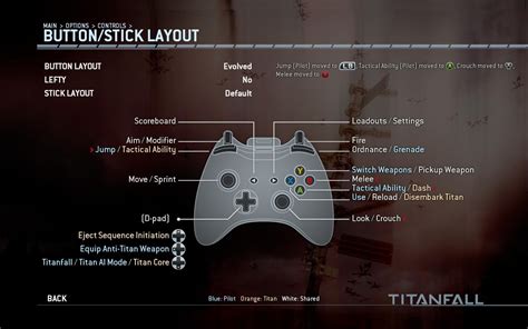 Xbox 360 Guide Xbox One Controller Buttons Layout