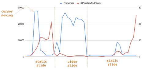 Webrtc屏幕共享内容检测 实时互动网