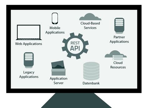 Docbox® Application Programming Interface Api