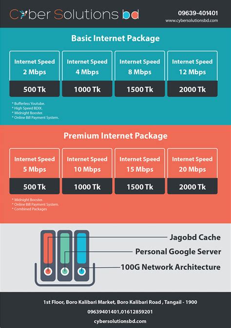 Cyber Solutions Bd Internet Service Provider Tangail 149 Photos