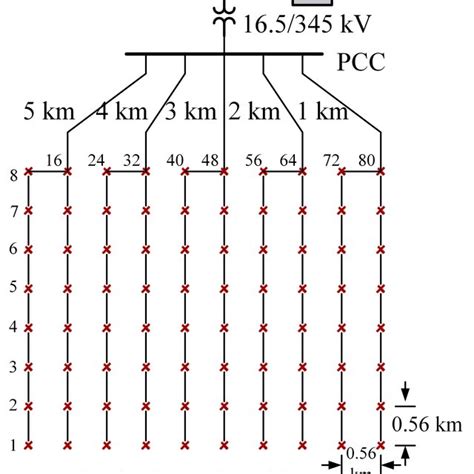 a dfig model with converter circuit b dfig model with rotor