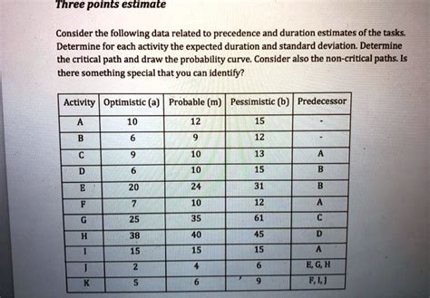 solved three points estimate consider the following data related to