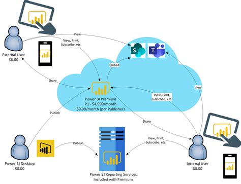 Power Bi Licensing In Pictures Updated Microsoft Fabric Community