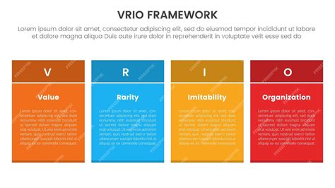 Premium Vector Vrio Business Analysis Framework Infographic 4 Point Stage Template With