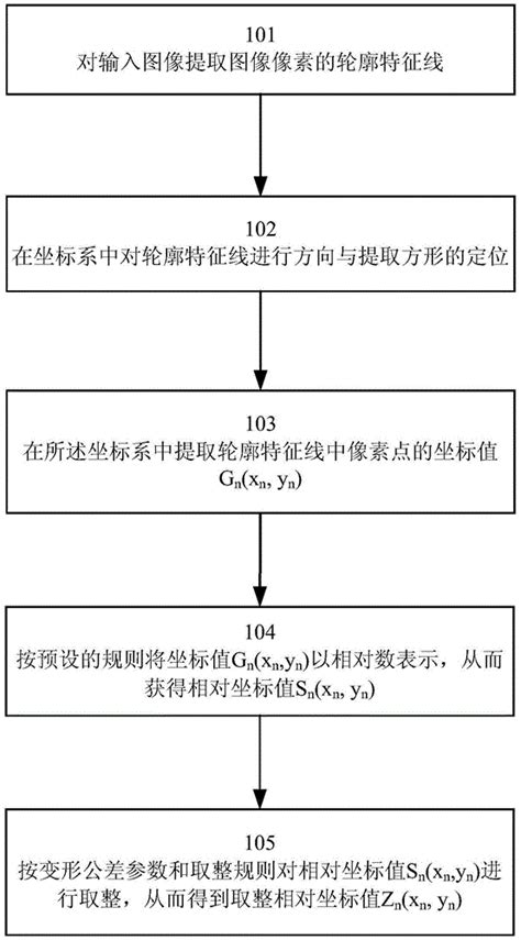 Image Feature Extraction Method And Device Eureka Patsnap