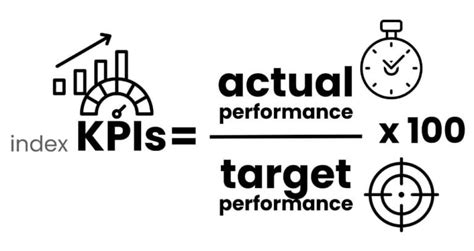 Kpis Scores And Dashboards Ddc