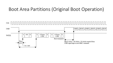 How Isp Pinout Working How Emmc And Cpu Working What Is Clk Cmd Data0 Vcc Vccq Emmc Training