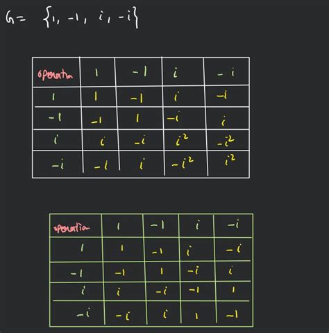 example 14 prove that set of fourth roots of unity forms an abelian grou