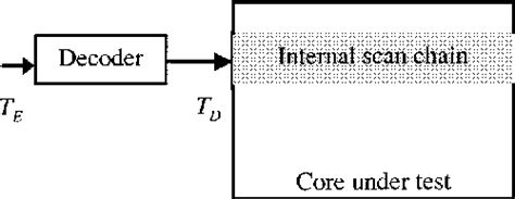 Figure 3 From Combining Low Power Scan Testing And Test Data