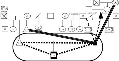K 5 7 7 A 7 Download Scientific Diagram