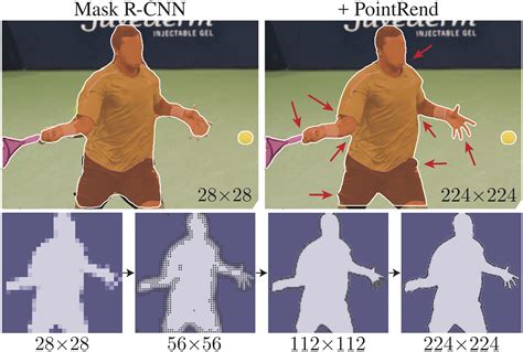 Datagen Detectron Projects Pointrend Readme Md Cvpr Dual Key