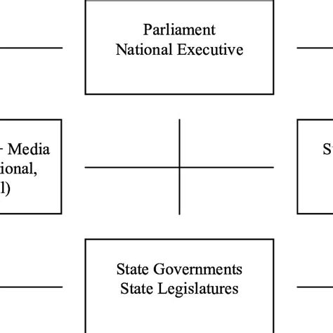 figure countervailing forces and the mediation of interests download