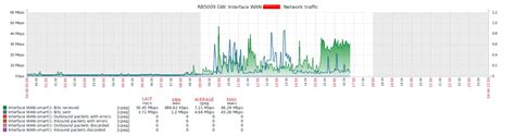WAN Connection Monitoring Options In RouterOS R Mikrotik