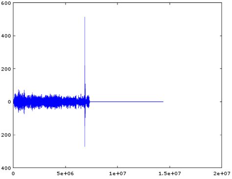 Xcorr Octave Audio How Can I Extract Peak Values From