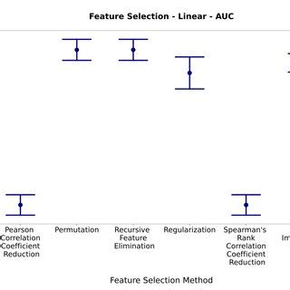 Comparison Of Feature Selection Methods For Jumpy GAM Local Data Set
