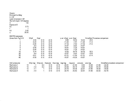 Ppt Class 5 Applying Loads To Buildings Wind And Flood Powerpoint Presentation Id 6599526
