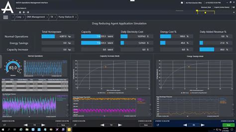 Did You Know Osi Pi Is Now Part Of Aveva With The Aveva Pi Vision Omi App It Is Now Possible
