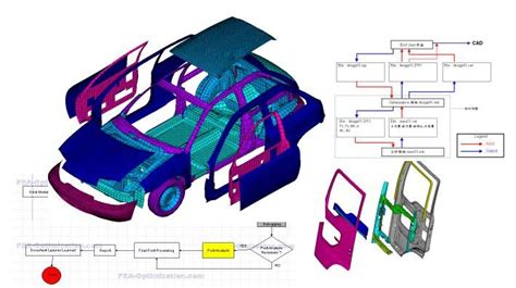 Project Spotter Ansys Basic Concepts