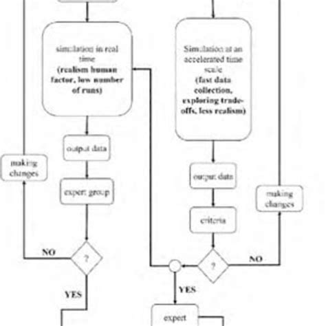 Schematic Representation Of The Use Of Real Time And Accelerated Time Download Scientific
