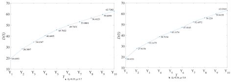 Dynamic Random Graph Protection Scheme Based On Chaos And Cryptographic Random Mapping
