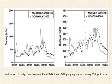 Remote Sensing Data For Hydrological Modeling Pptx