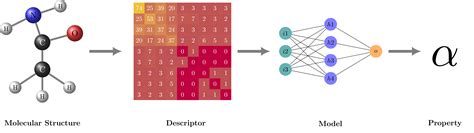 Materials Informatics