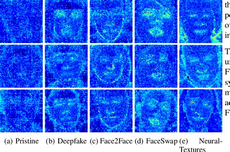 Table Ii From A Generalizable Deepfake Detector Based On Neural