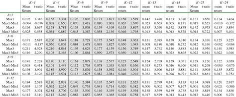 Table Ii From Momentum And Mean Reversion Across National Equity