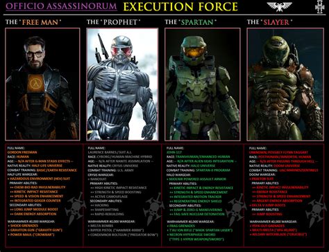 Warhammer 40k Nostalgia Execution Force By Knytgrey On Deviantart