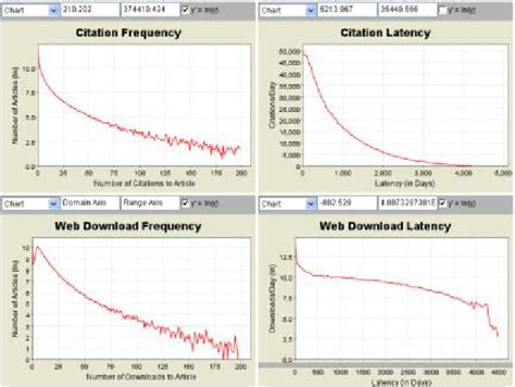 Auxiliary Graphs These Graphs Show The Distribution Of The Variables