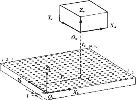 Figure 1 From An Approach To Automating Modular Fixture Design And