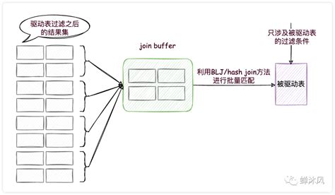 到底为什么不建议使用select ？ 会飞的猫
