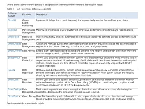 Onefs Data Protection And Management Software Dell Powerscale Onefs Technical Overview Dell