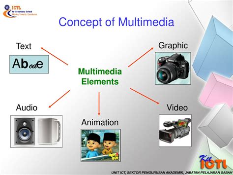 Ppt Concept Of Multimedia Steps In Multimedia Development Introduction To Presentation