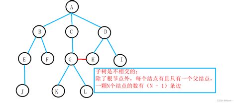 【数据结构】【c语言】二叉树二叉树的data域可以是一个结构体吗 Csdn博客 【数据结构】【c语言】二叉树二叉树的data域可以是一个结构体吗 Csdn博客