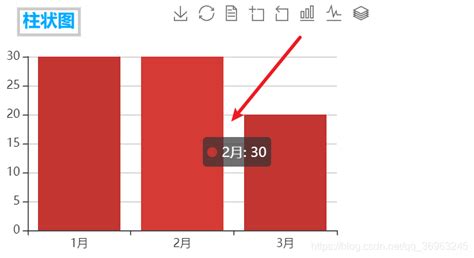 Echarts 入门学习echarts Magictype Csdn博客