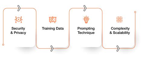 How Llms Power Anonymize And Anonymize Lite Solutions