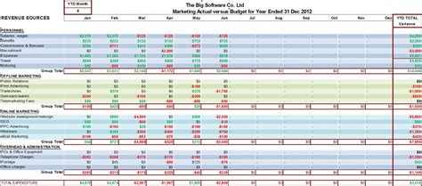 Marketing Excel Budget Template With Variance Analysis